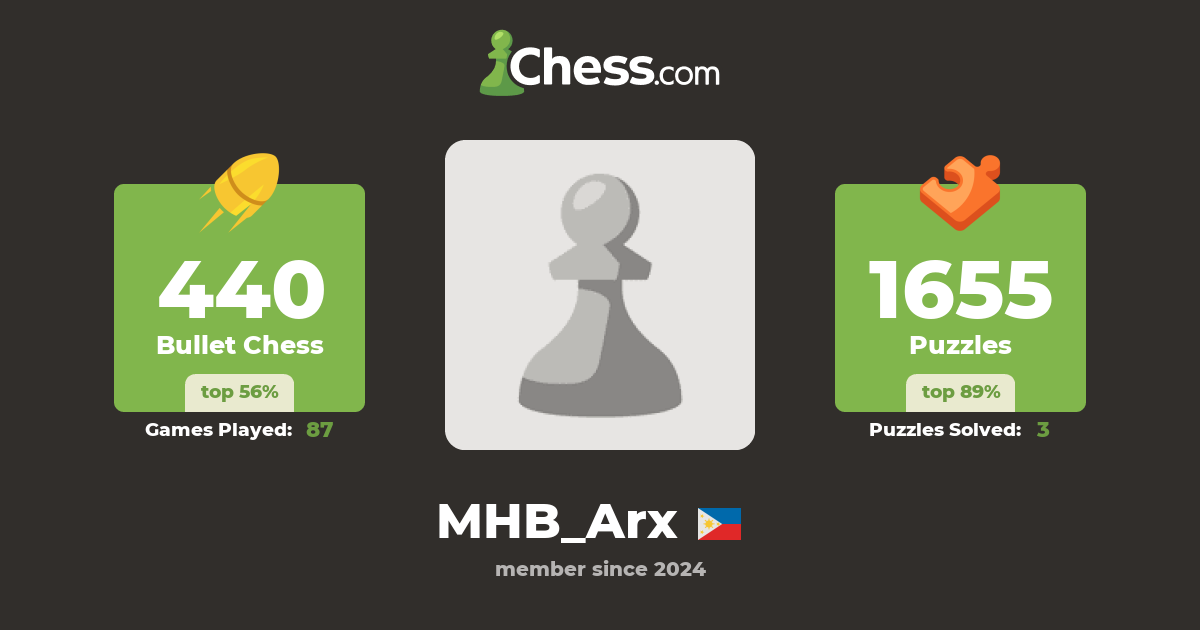 MHB_Arx - Chess Profile - Chess.com