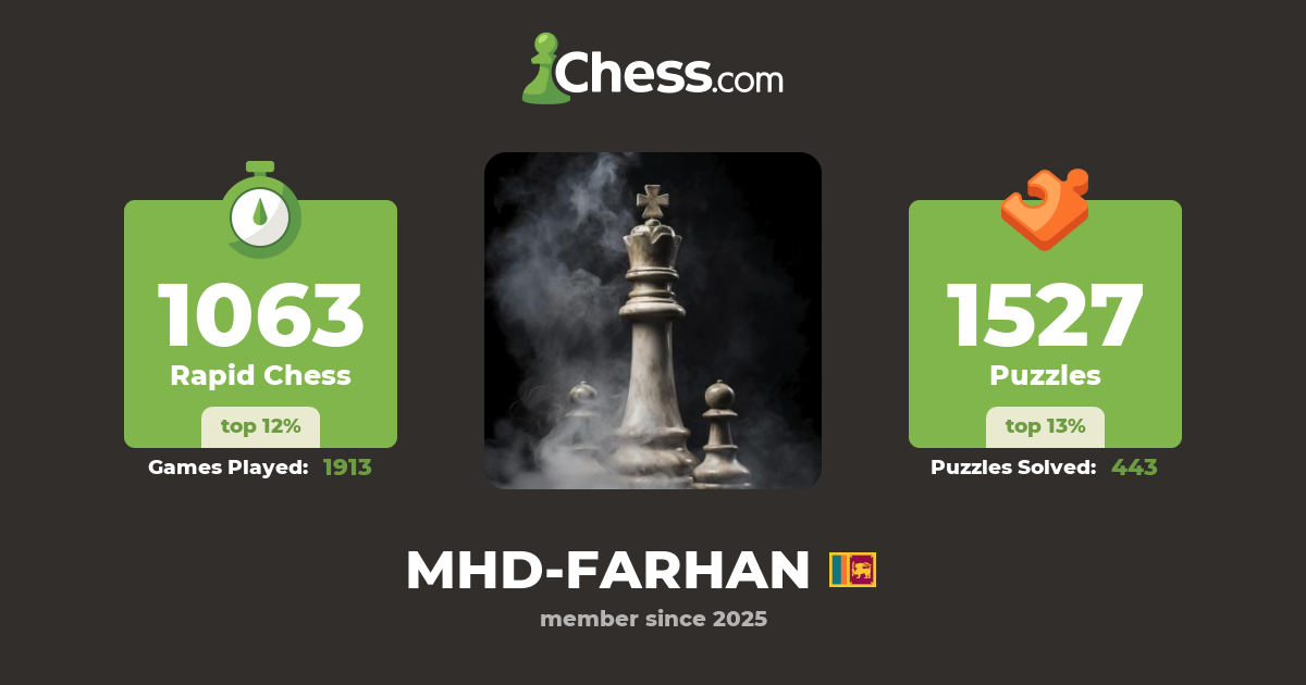 Mohamed Farhan (MHD-FARHAN) - Chess Profile - Chess.com