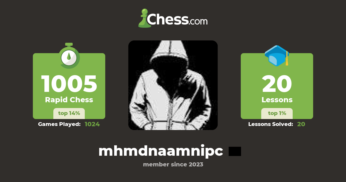 anonymous (mhmdnaamnipc) - Chess Profile - Chess.com