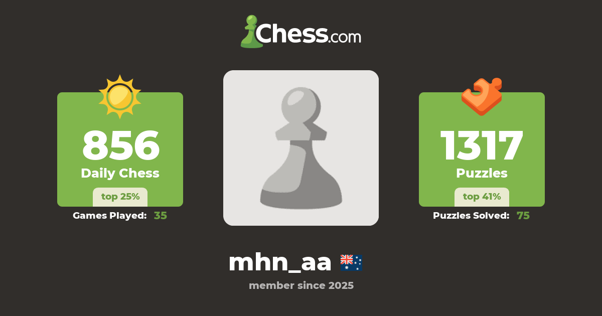 MHN (mhn_aa) - Chess Profile - Chess.com