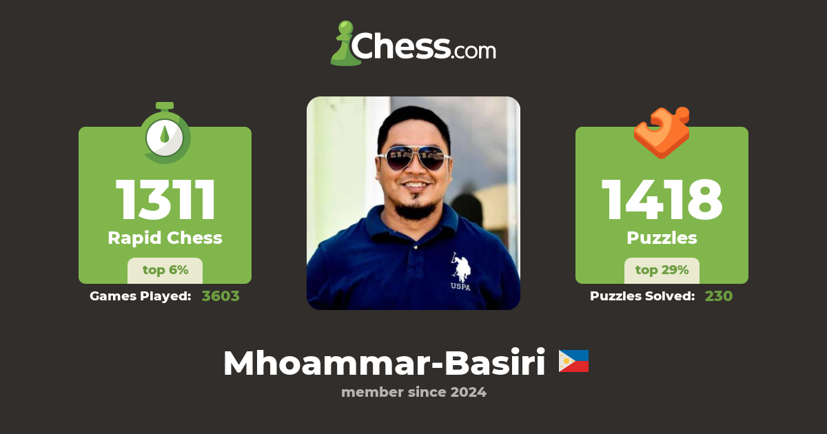 Scarecrow 028 (Mhoammar-Basiri) - Chess Profile - Chess.com