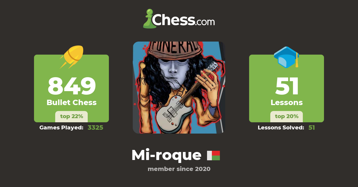 Mi-roque - Chess Profile - Chess.com