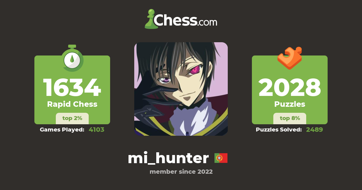Eduardo Cruz (mi_hunter) - Chess Profile - Chess.com