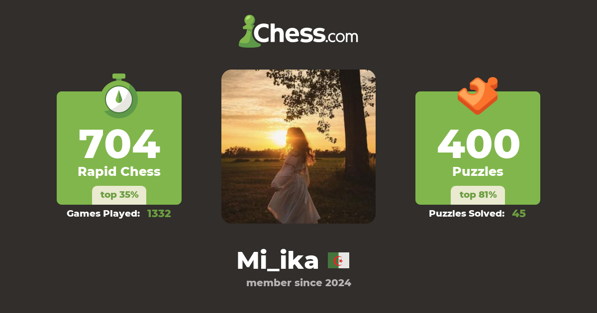 Mi_ika - Chess Profile - Chess.com