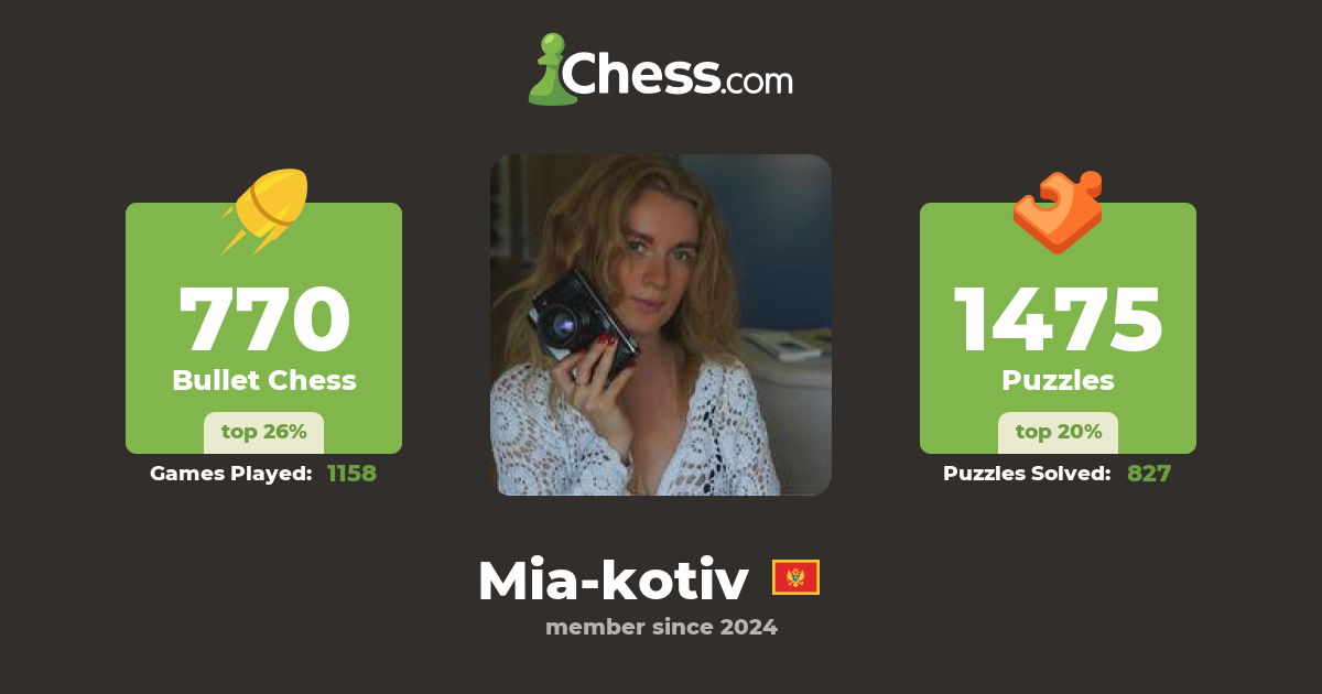 Марина Котив (Mia-kotiv) - Chess Profile - Chess.com
