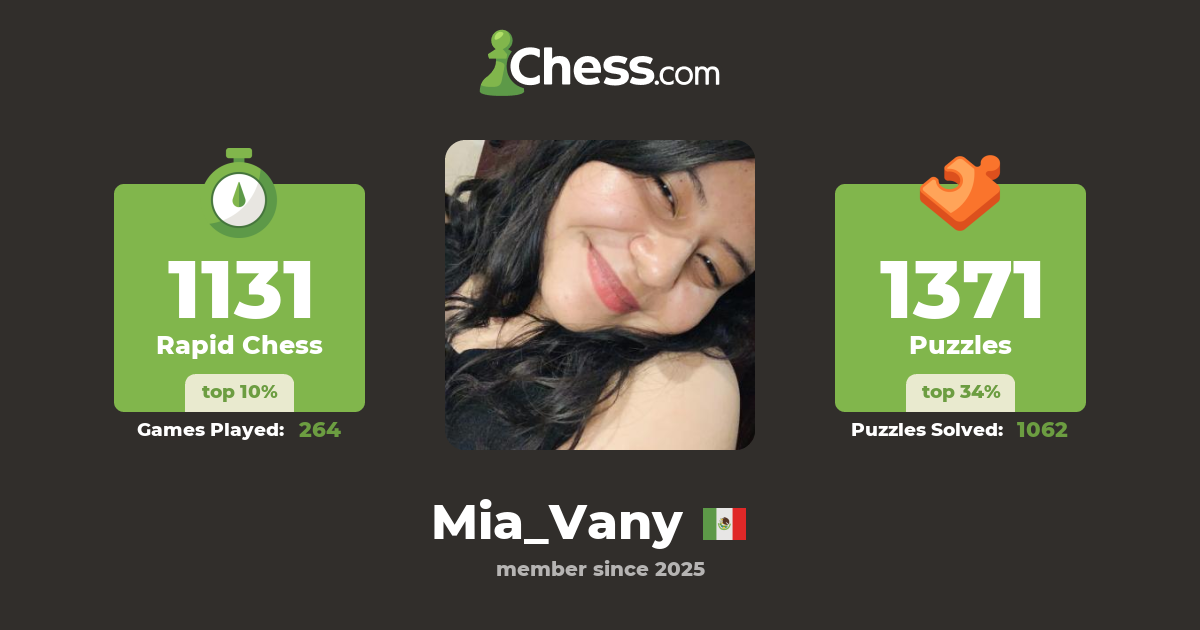 Mia_Vany - Chess Profile - Chess.com