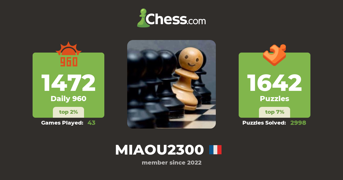 MIAOU2300 - Chess Profile - Chess.com