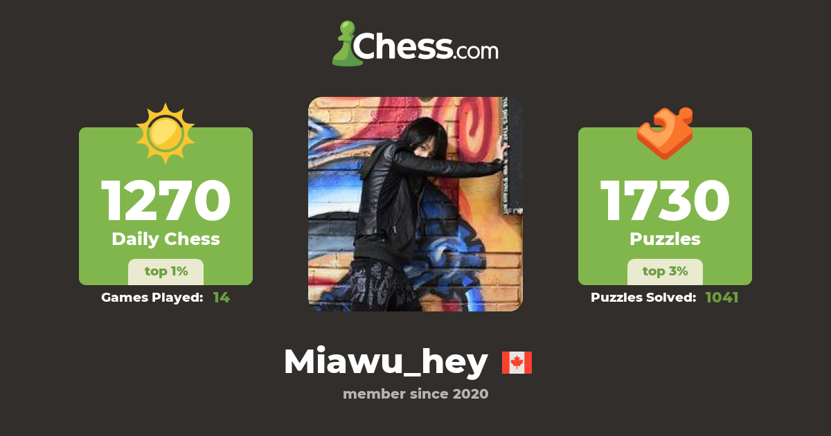 Mia Wu (Miawu_hey) - Chess Profile - Chess.com