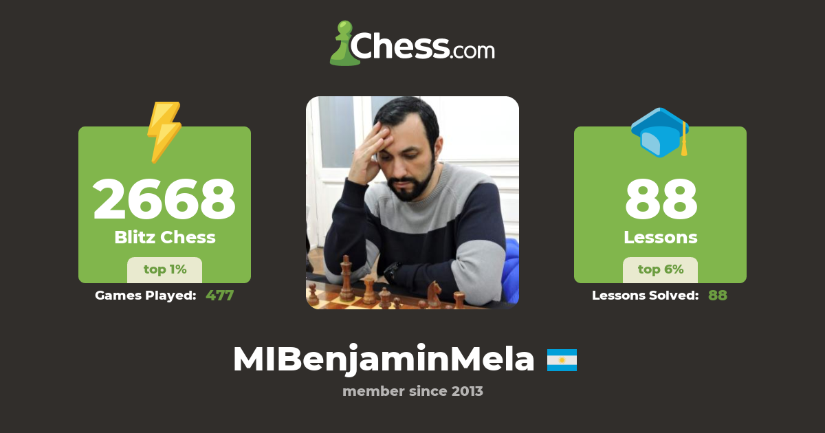 Benjamin Mela (MIBenjaminMela) - Chess Profile - Chess.com