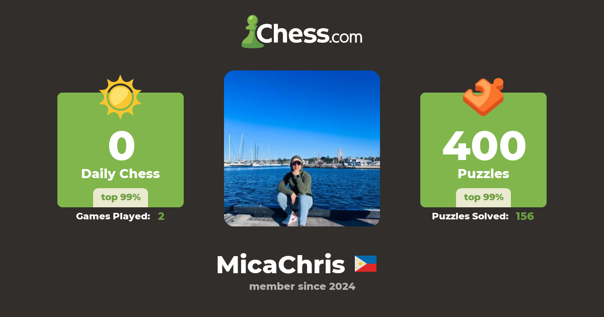 Christopher Mica (MicaChris) - Chess Profile - Chess.com