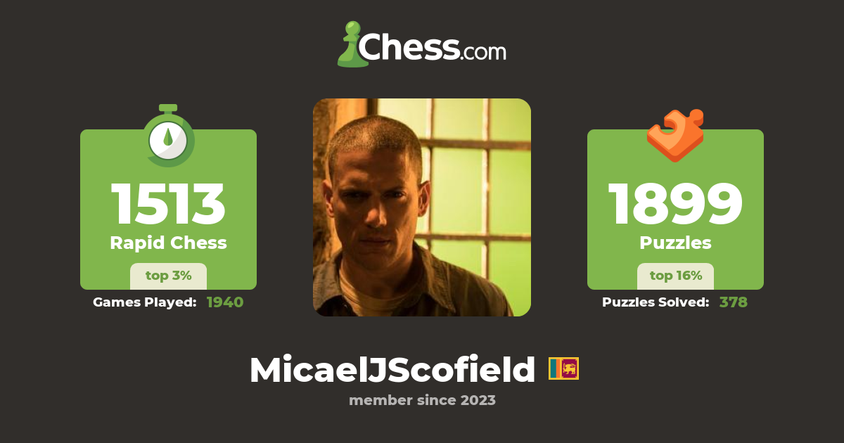 MicaelJScofield - Chess Profile - Chess.com