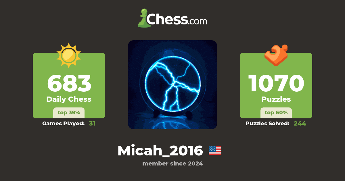 Micah_2016 - Chess Profile - Chess.com