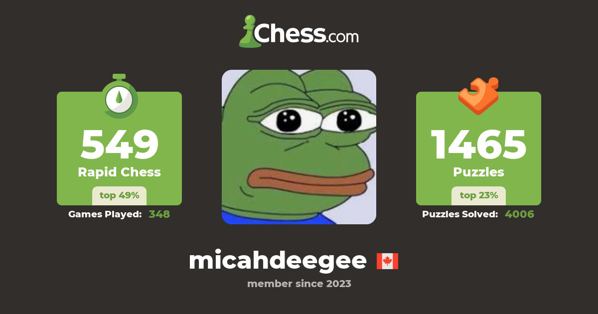 micahdeegee - Chess Profile - Chess.com