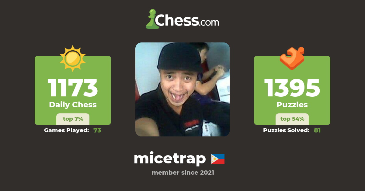 esteve flores (micetrap) - Chess Profile - Chess.com