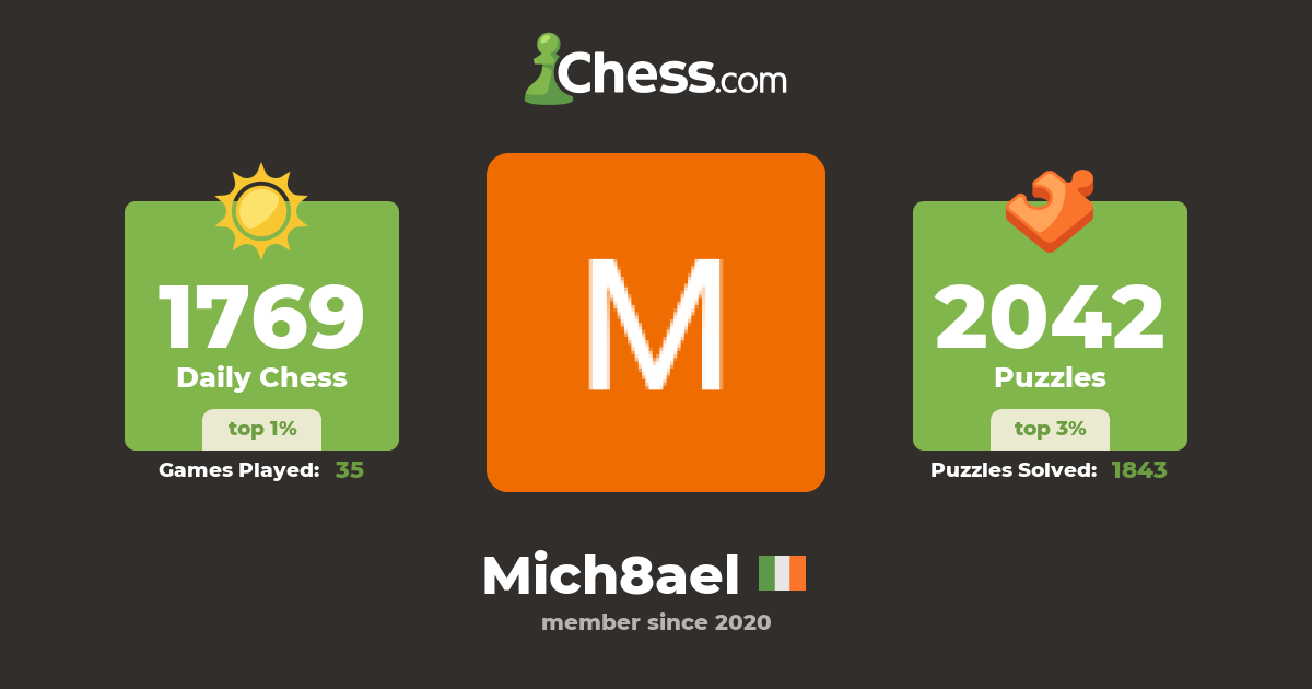 MICHAEL CORLESS (Mich8ael) - Chess Profile - Chess.com
