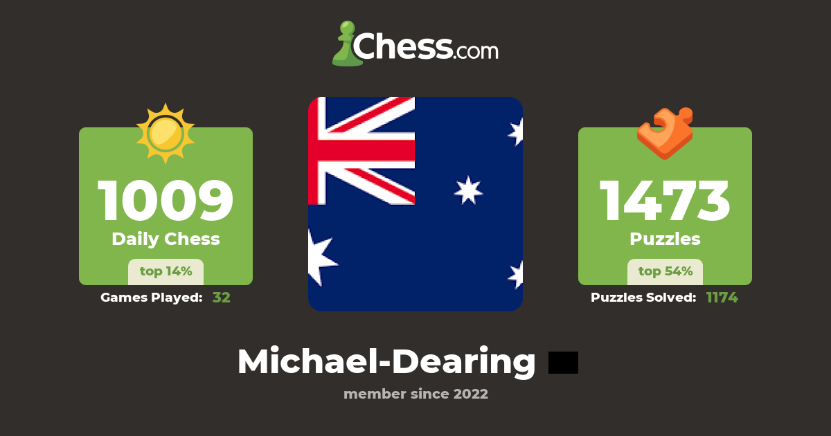 Michael-Dearing - Chess Profile - Chess.com
