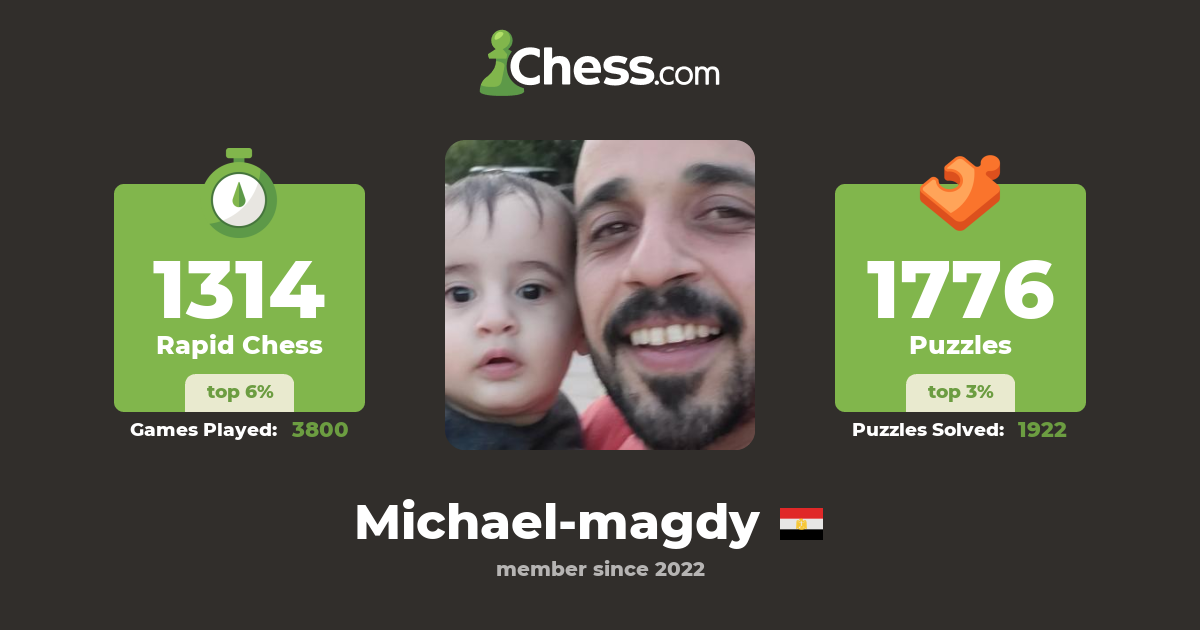 Michael-magdy - Chess Profile - Chess.com