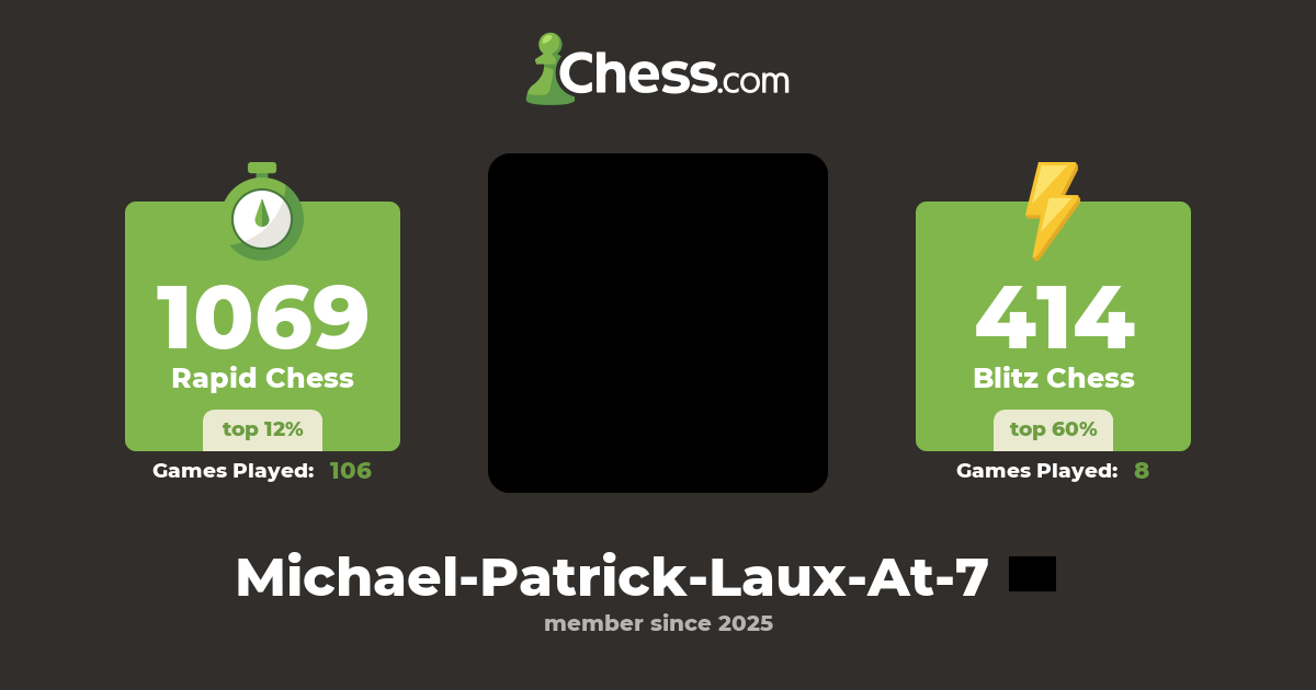 Isaiah Isaiah (Michael-Patrick-Laux-At-7) - Chess Profile - Chess.com