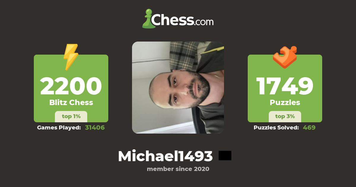 Michael Lamas (Michael1493) - Chess Profile - Chess.com