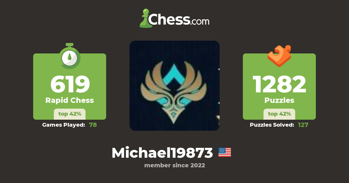 Michael19873 - Chess Profile - Chess.com