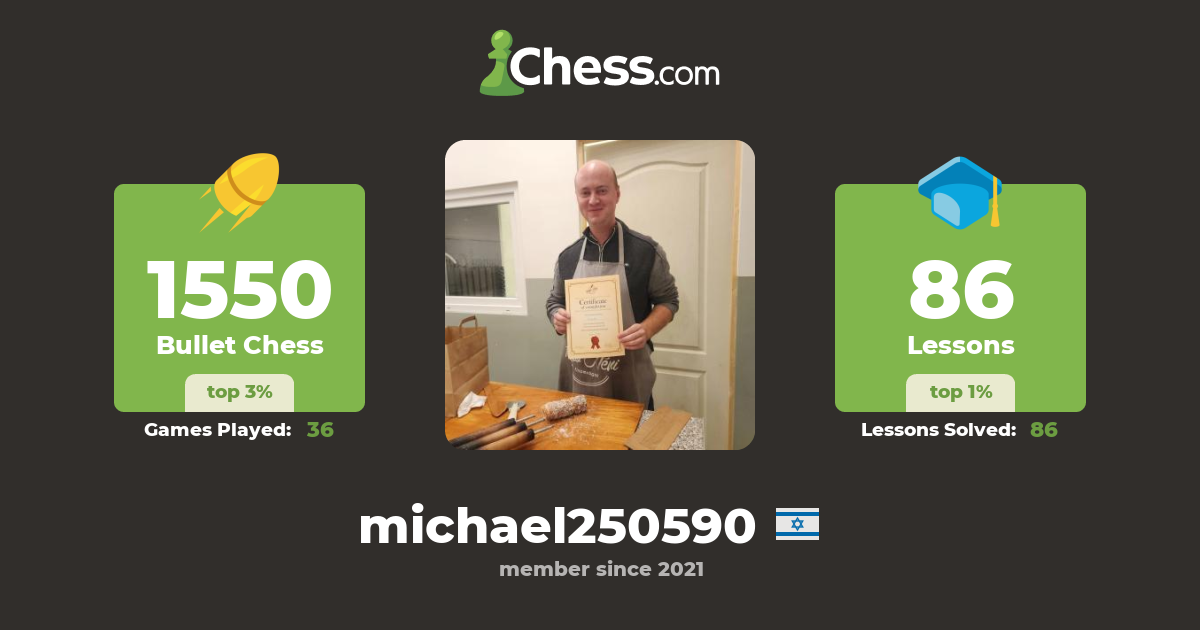 Michael (michael250590) - Chess Profile - Chess.com