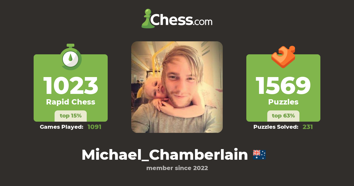 Michael Chamberlain (Michael_Chamberlain) - Chess Profile - Chess.com