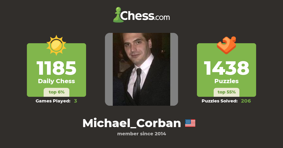 Michael Corban (Michael_Corban) - Chess Profile - Chess.com