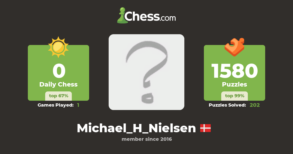 Michael Nielsen (Michael_H_Nielsen) - Chess Profile - Chess.com