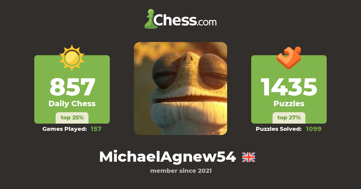 Michael Agnew (MichaelAgnew54) - Chess Profile - Chess.com