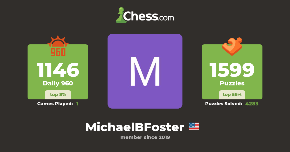 Michael Foster (MichaelBFoster) - Chess Profile - Chess.com