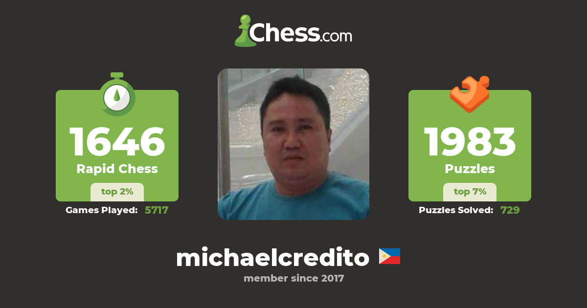 Michael Credito (michaelcredito) - Chess Profile - Chess.com