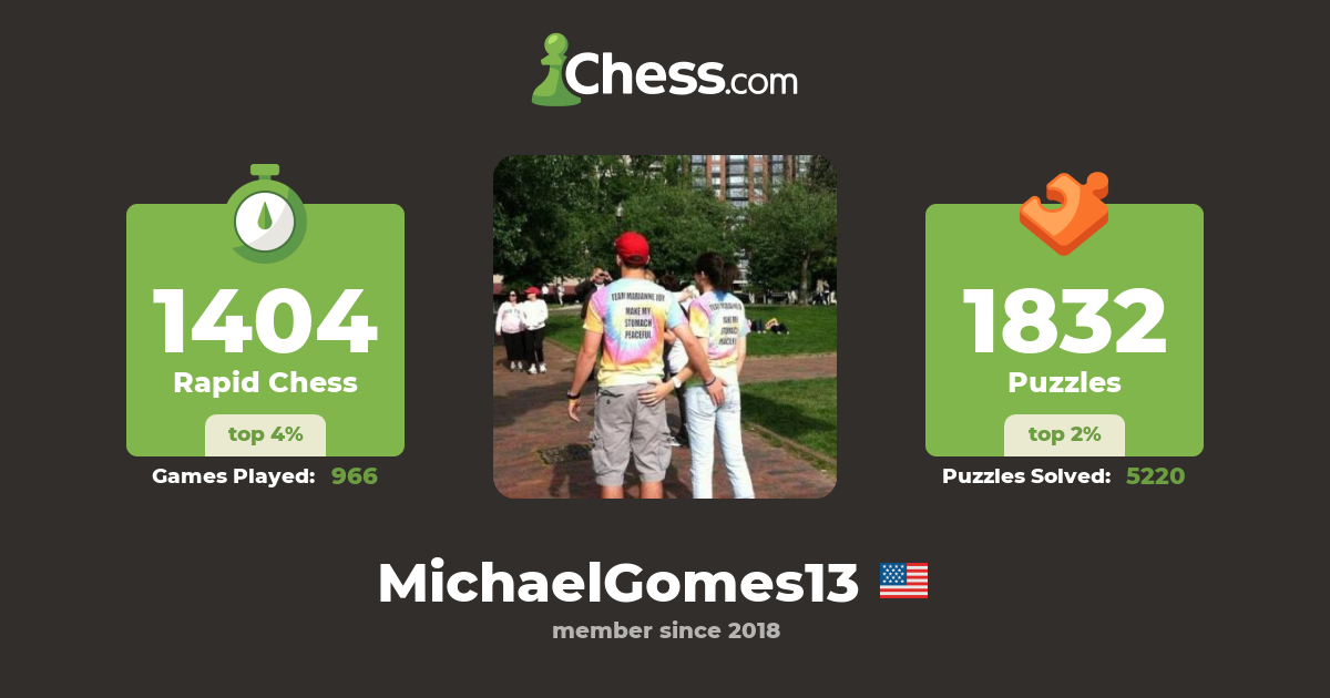 Michael Gomes (MichaelGomes13) - Chess Profile - Chess.com
