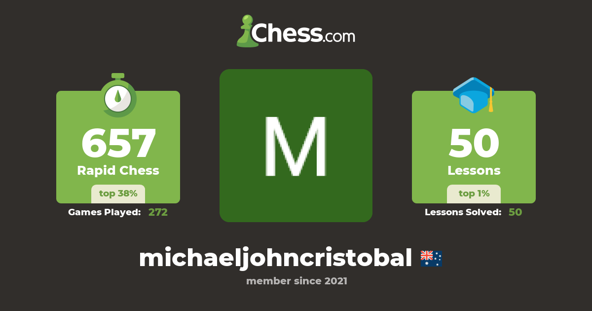Michael John Cristobal (michaeljohncristobal) - Chess Profile - Chess.com