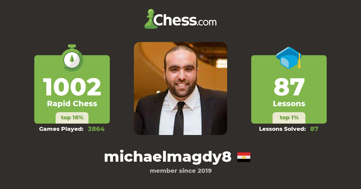 Michael Magdy (michaelmagdy8) - Chess Profile - Chess.com