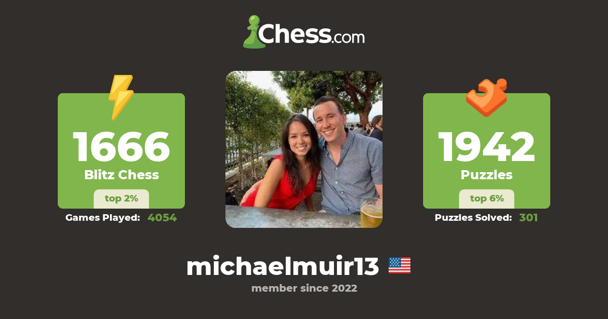 michaelmuir13 - Chess Profile - Chess.com