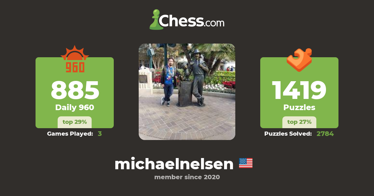 Michael Nelsen (michaelnelsen) - Chess Profile - Chess.com