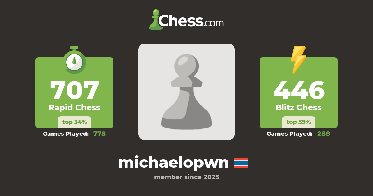 Zin Htet Aung Hlaing Oo (michaelopwn) - Chess Profile - Chess.com