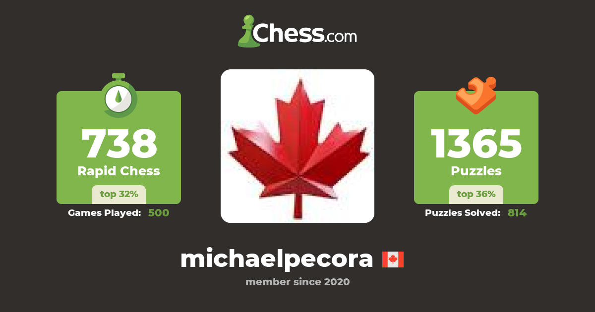 Michael Pecora (michaelpecora) - Chess Profile - Chess.com