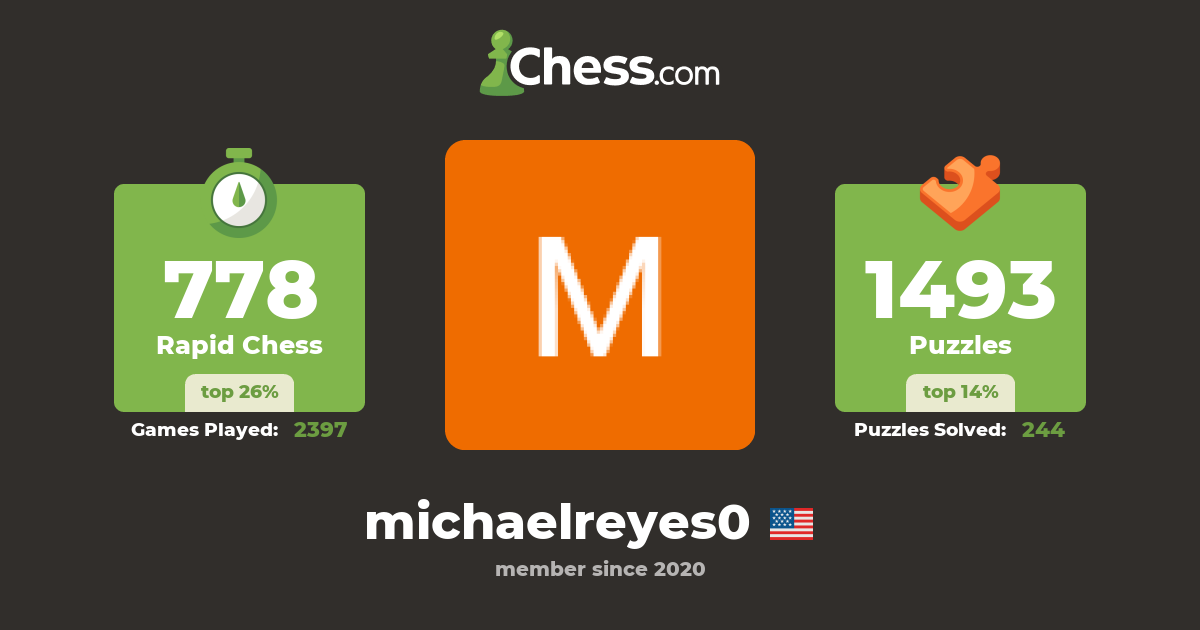 Michael Reyes Michaelreyes0 Chess Profile