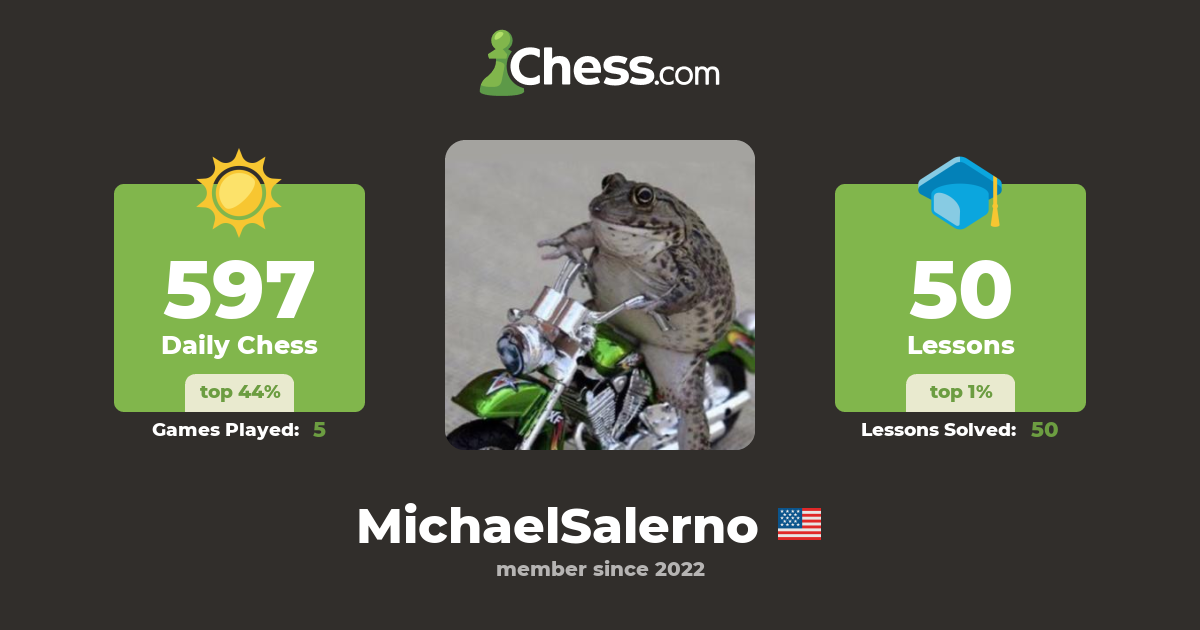 Michael Salerno V (MichaelSalerno) - Chess Profile - Chess.com