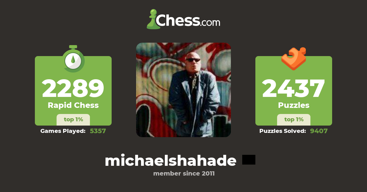 FM Michael Shahade (michaelshahade) - Chess Profile - Chess.com