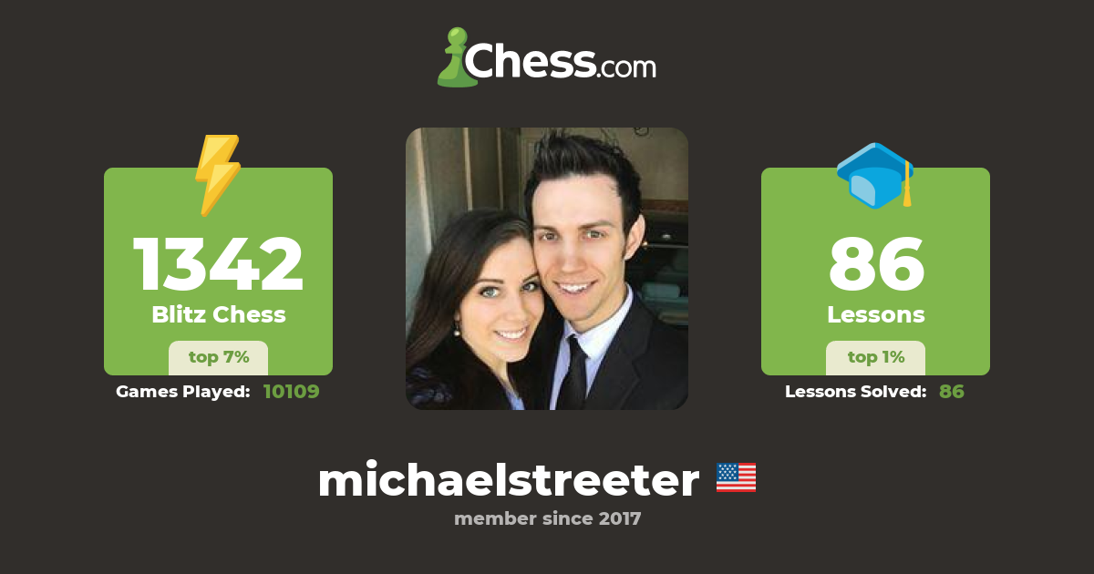 Michael Streeter (michaelstreeter) - Chess Profile - Chess.com