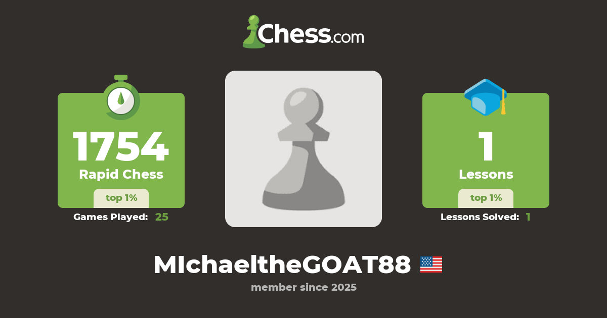 MIchaeltheGOAT88 - Chess Profile - Chess.com