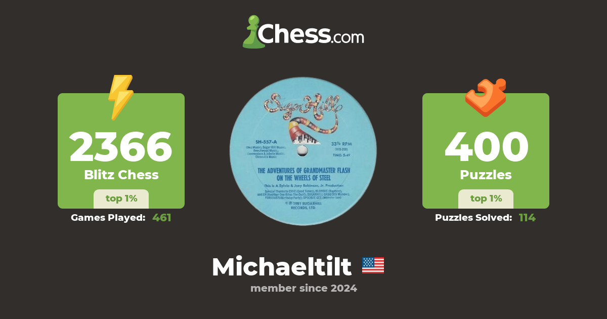 NM Michael Li (Michaeltilt) - Chess Profile - Chess.com