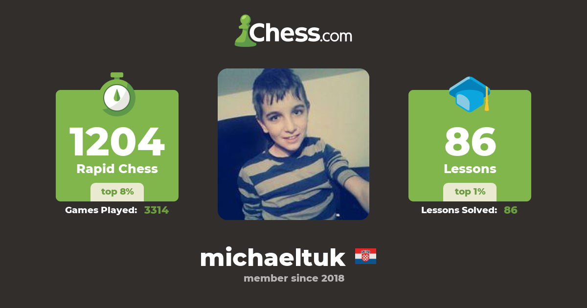 Michael Tuk (michaeltuk) - Chess Profile - Chess.com