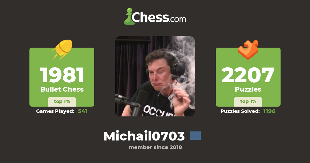 Mikhail Sidorov (Michail0703) - Chess Profile - Chess.com