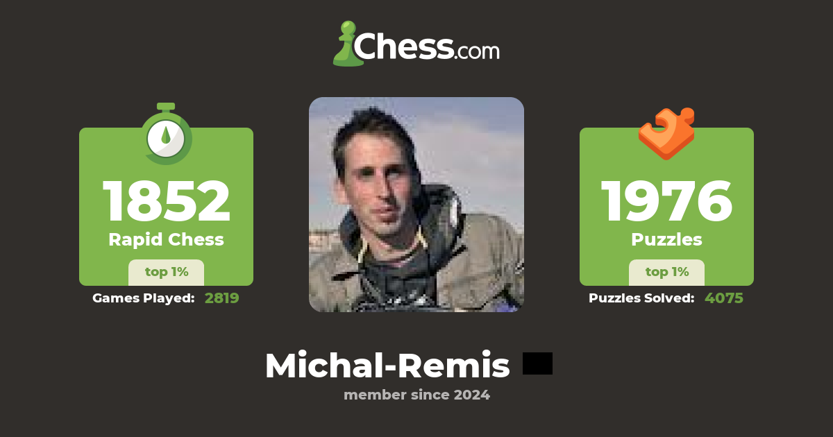 Michal Remiš (Michal-Remis) - Chess Profile - Chess.com