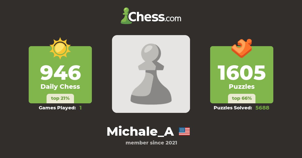 Michale_A - Chess Profile - Chess.com