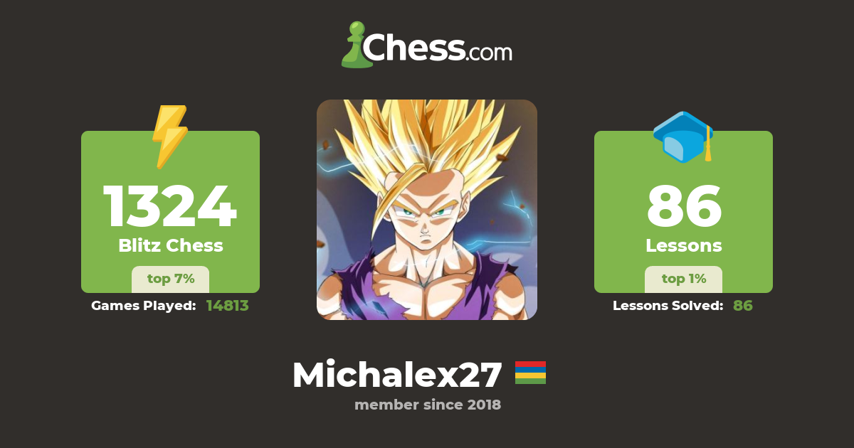 David Anseline (Michalex27) - Chess Profile - Chess.com