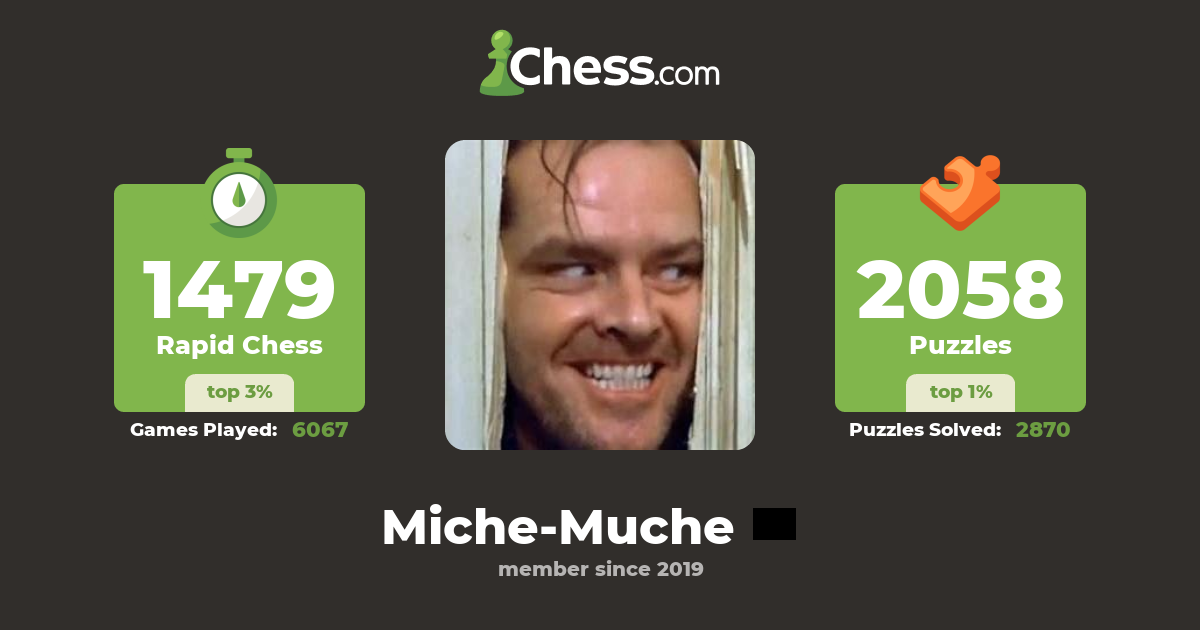 Jean-Michel BOUIN (Miche-Muche) - Chess Profile - Chess.com